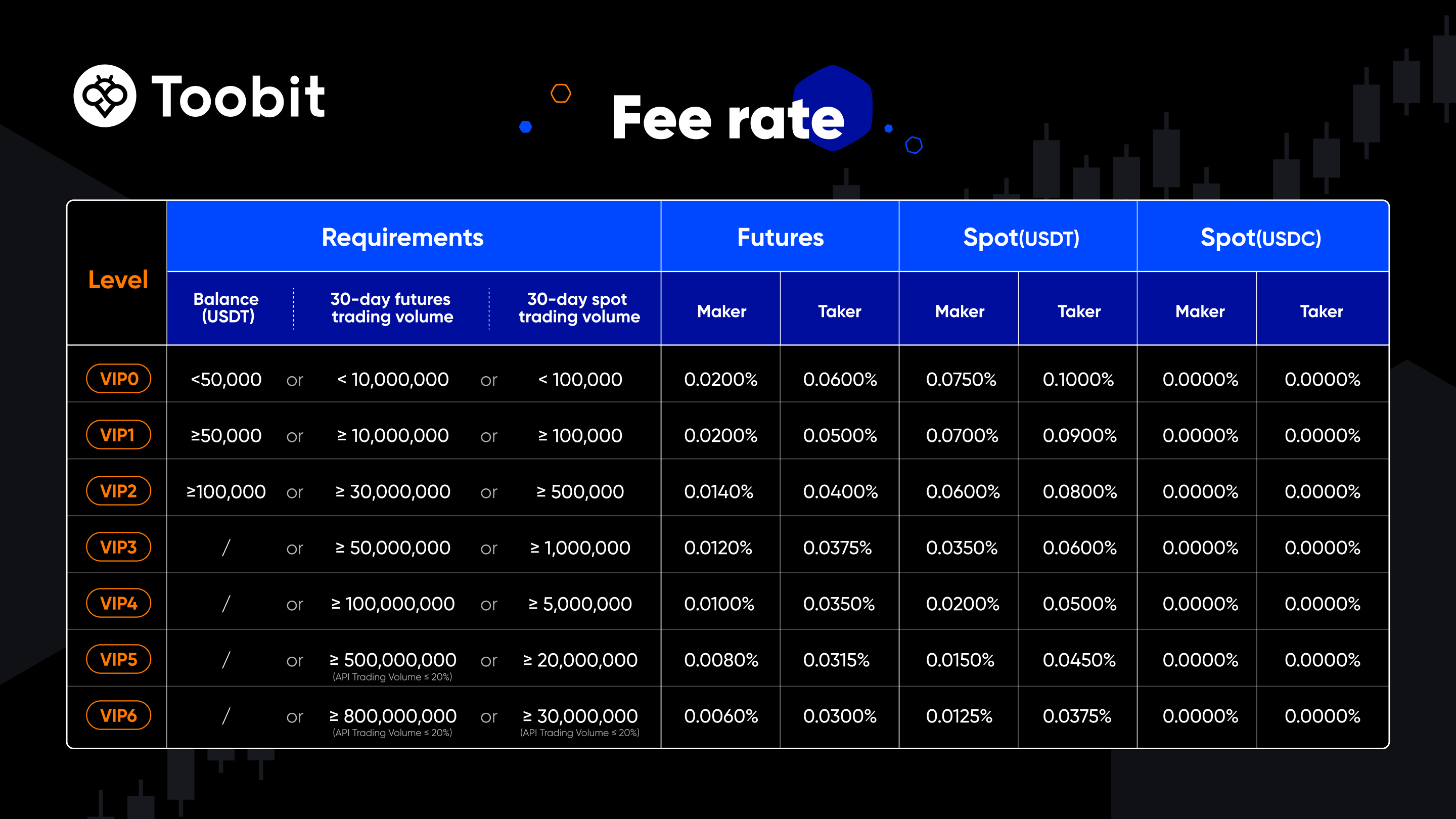 Fee Rate – Toobit